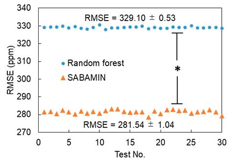 High Accuracy Geochemical Map Generation Method By A Spatial Autocorrelation Based Mixture