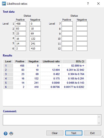 Likelihood Ratios 2xk Table Medcalc Manual