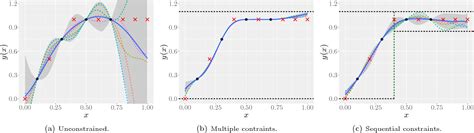 Figure 1 From Finite Dimensional Gaussian Approximation With Linear
