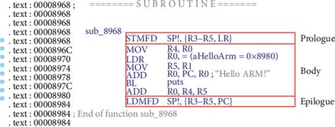 Figure 1 From Determining The Image Base Of Arm Firmware By Matching Function Addresses