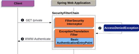 新版spring Security62案例 Basic Authenticationspringsecurity62 Csdn博客