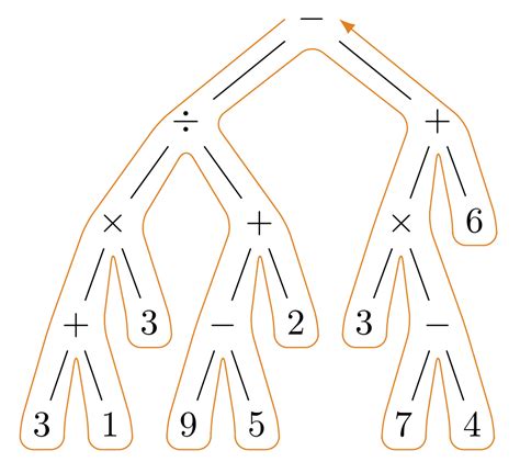 Tikz Pgf Eulerwalk Around Forest Tree Tex Latex Stack Exchange