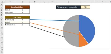 Animated Countdown Timer In Excel Thedatalabs
