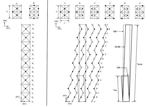6 Bcc Transfer To A More Complicated Atomic Structure Of 18 Layers 25