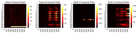 Fault Detection And Diagnosis In Industrial Processes With Variational