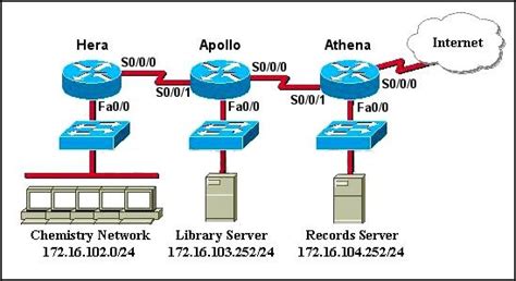ccna 4 final exam answers 2019 v5 0 3 v6 0 config router artofit