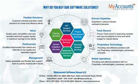 On Demand Myaccounts Online Softwares Private Limited