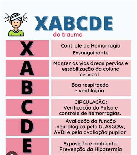 Xabcde Protocolo Trauma Urgencia Emergencia Socorrista Samu