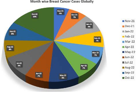 Figure 3 From Computer Aided Breast Lesions Classification System Using Digitized Fine Needle