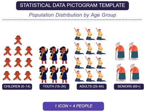 Free Logistics Data Pictogram Template To Edit Online