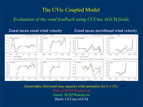 Ppt Earth System Models Of Intermediate Complexity Examining The Past To Understand The