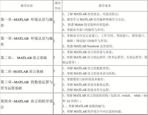 matlab工程计算及应用 课程名称 《matlab及其工程应用》教学大纲 csdn博客