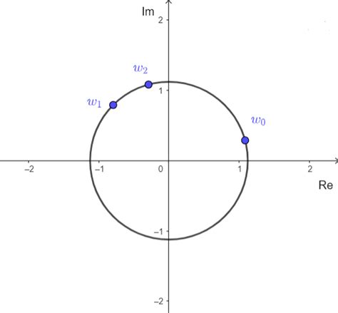 Find The Indicated Roots Sketch The Roots In The Complex Planethe