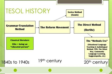 Bilingual Programs Flashcards Quizlet