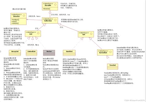 jvav 集合（1）list csdn博客