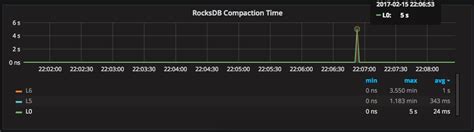 percona monitoring and management pmm graphs explained mongodb with