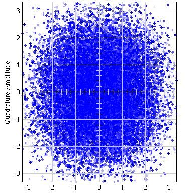The Gray Coded QPSK Mapping Download Scientific Diagram
