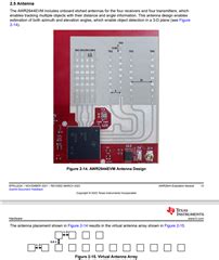 AWR2944EVM Can You Provide Antenna Pattern Sensors Forum Sensors TI E2E Support Forums