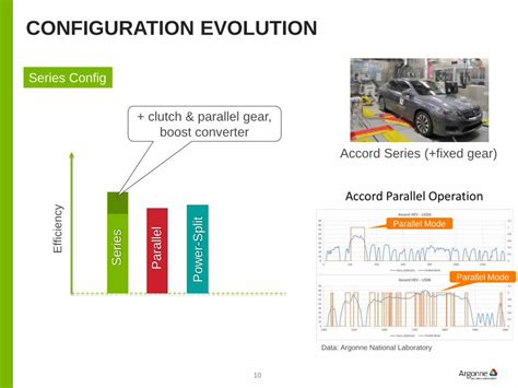 pdf hev architectures and vehicle efficiency … hevs and · hev
