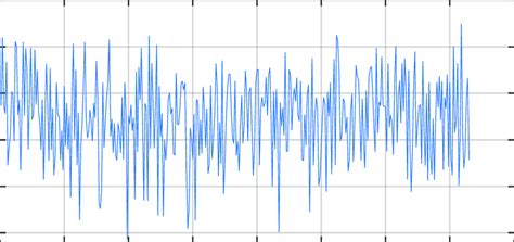 Random Load Scenario Profile Download Scientific Diagram