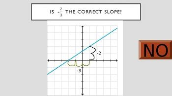 Slope From Graph Annotated QUICK PLAY By Linda Kaiser TPT