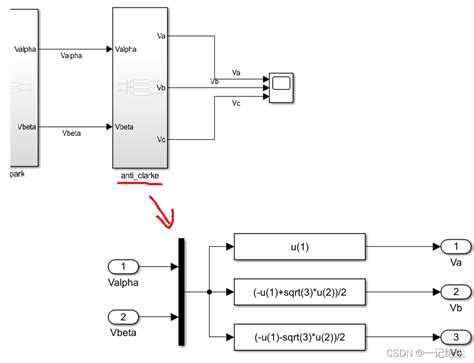 Foc学习笔记 坐标变换以及仿真验证foc框图仿真全部知识点 Csdn博客