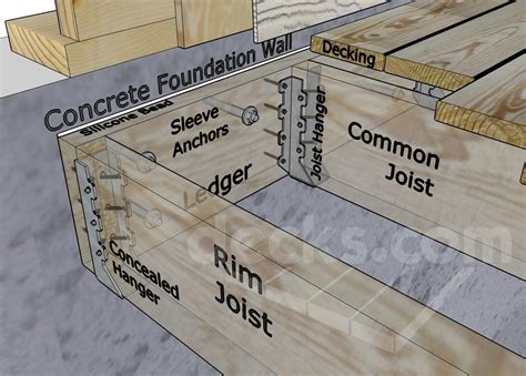 Beam Ledger Board The Best Picture Of Beam