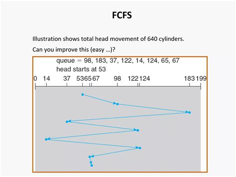 Secondary Storage Structure Operating System Concepts Ppt