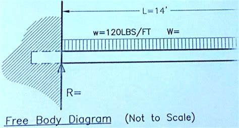 solved calculate the uniformly distributed load for the beam