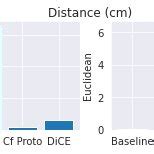2 Distance Metrics For Explainers Download Scientific Diagram