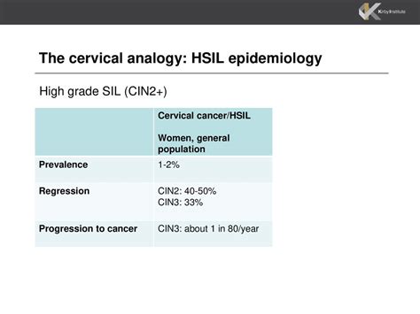 Sti 2018 Prevention Of Human Papillomavirus Related Anal Cancer Ppt Download