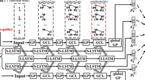 A Three Layer Framework Of Mr Gnn For Each Input Graph It Uses Download Scientific Diagram