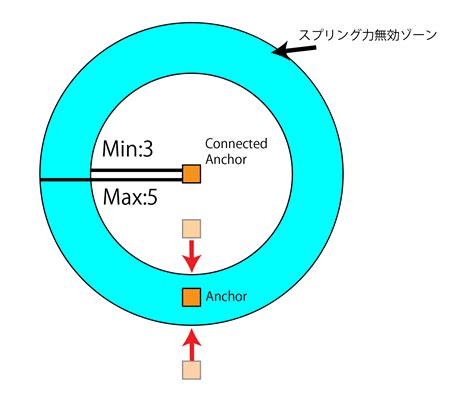 Unity Springjoint ジョイタスネット
