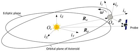 Hybrid Guidance Optimization For Multipulse Glideslope Approach With Bearing Only Navigation