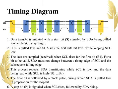 i2c protocol pptx computer networking computing
