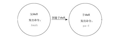linux centos7 shell pdksh csdn博客