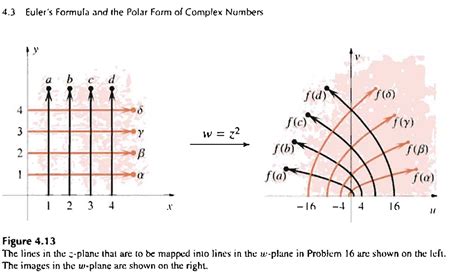 4 3 Eulers Formula And The Polar Form Of Complex