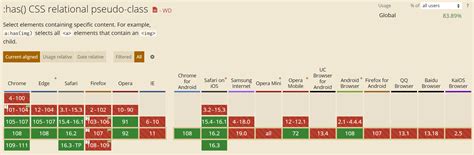 Css3新增的has伪类选择器，让你能轻松选择父元素css3 Has Csdn博客
