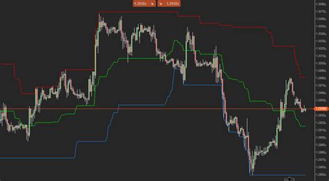 Ctrader High Low Indicator Collection Clickalgo
