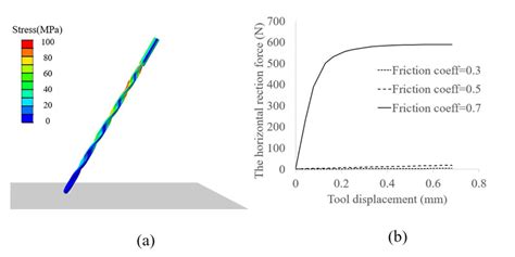 finite element simulation of the initial deflection process a fea