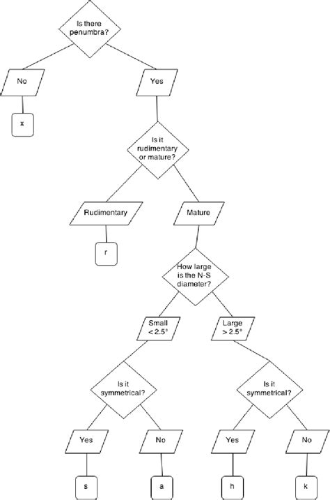 Figure 9 From Automated Sunspot Classification And Tracking Using Sdo Hmi Imagery Semantic Scholar
