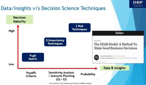 Gokulnath Ad On Linkedin Decisionscience Data Analytics