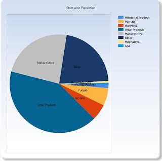 How To Create Chart With Database Data Using MVC ASPMANTRA Asp Net MVC AngularJs Jquery