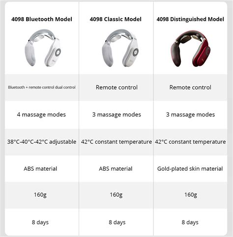 New Skg Smart Neck Massager With Heating Function Wireless 3d Travel