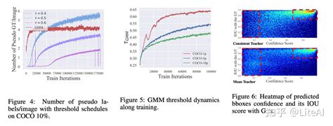 Cvpr2023高分论文 Consistent Teacher：半监督目标检测超强sota 知乎
