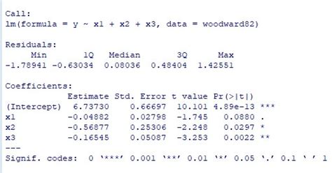 Axeleratio Multiple Linear Regression In The R Software Environment