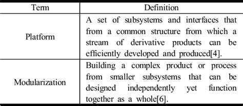Table 1 From Priority Of Modularization In Weapon System By Using Grey
