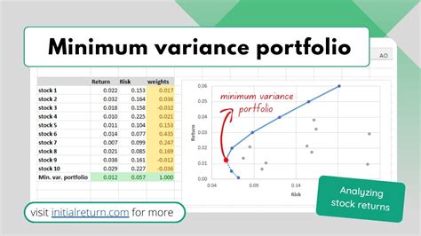 Minimum Variance Portfolio In Excel Analyzing Stock Returns Episode 15 Youtube
