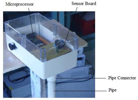 Figure From Sms Based Flood Level Monitoring System Semantic Scholar