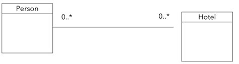 understanding uml class diagram “the fastest approach…” baraa bytes